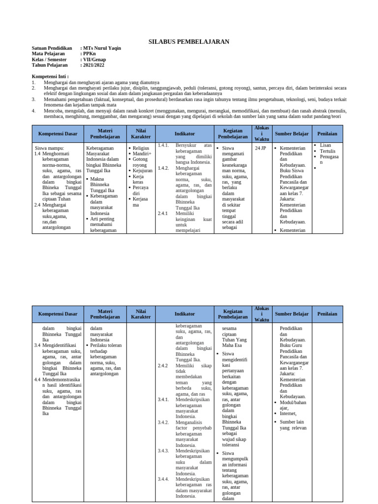 Silabus Pembelajaran | PDF