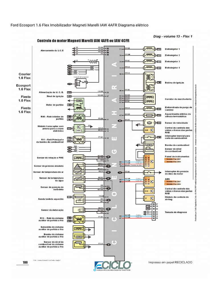 Ford Ecosport Zetec Rocan Ecu Fomoco Sijwa EEC-VI | PDF
