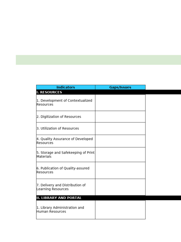 M&E Survey Tool On Needs, Gaps, Issues of School LRMDS | PDF