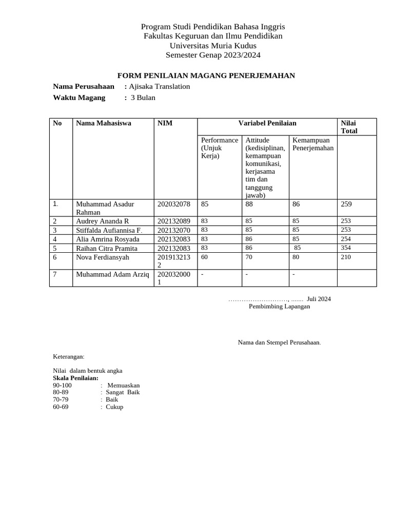 Ajisaka - Form Penilaian Magang Penerjemahan PBI FKIP UMK | PDF