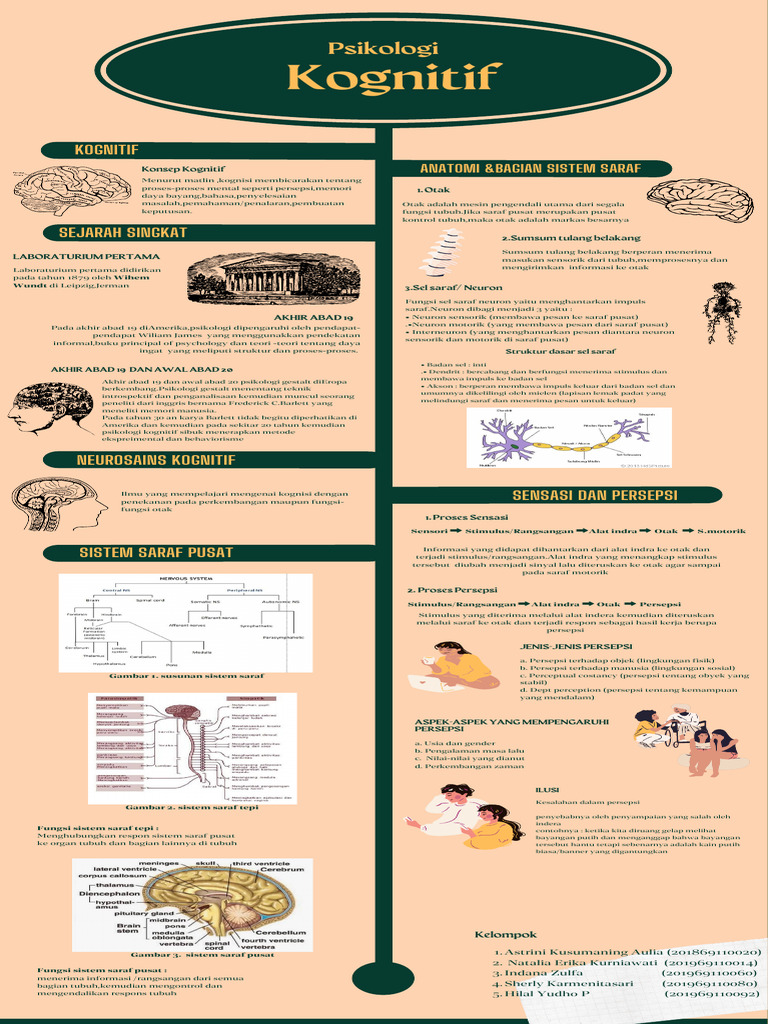 T1.kognitif Poster K4 | PDF