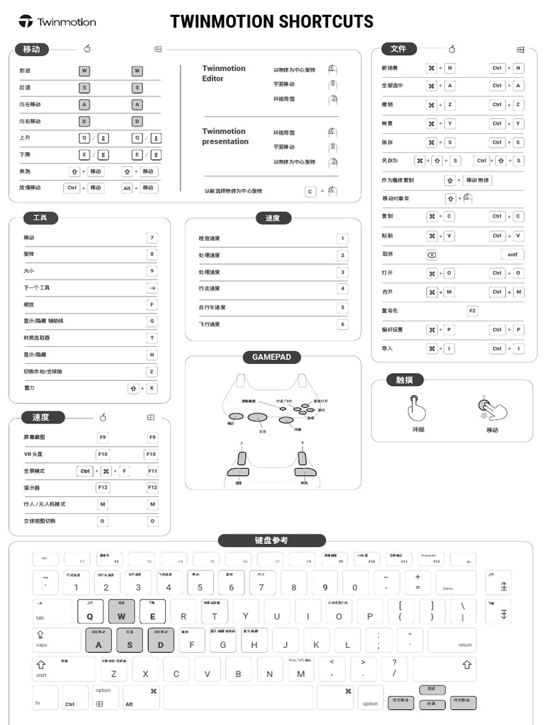 Twinmotion Shortcuts-CN | PDF