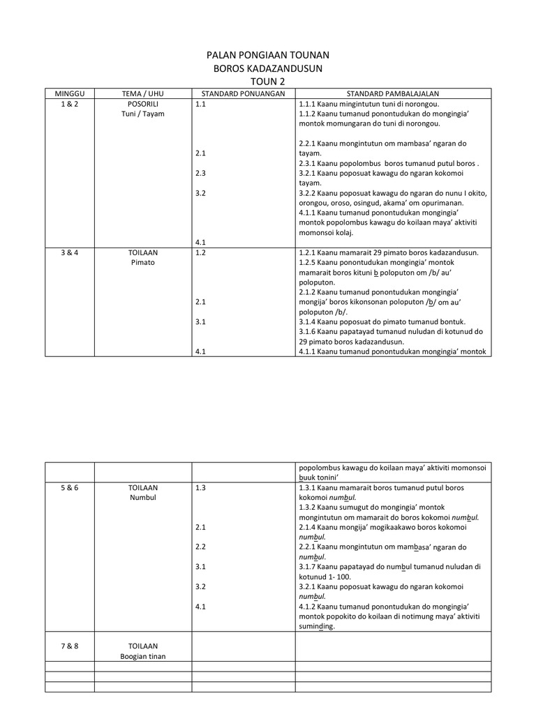 RPT BKD Th2 KSSR | PDF