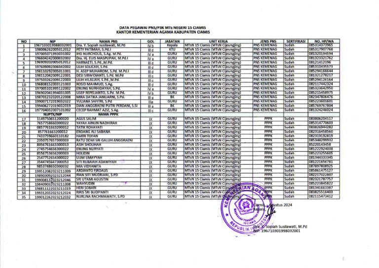 Data Pegawai PNS - PPPK | PDF