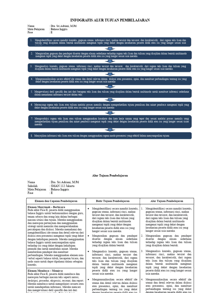 QC Final ATP Sri Adriani E Kelas X | PDF
