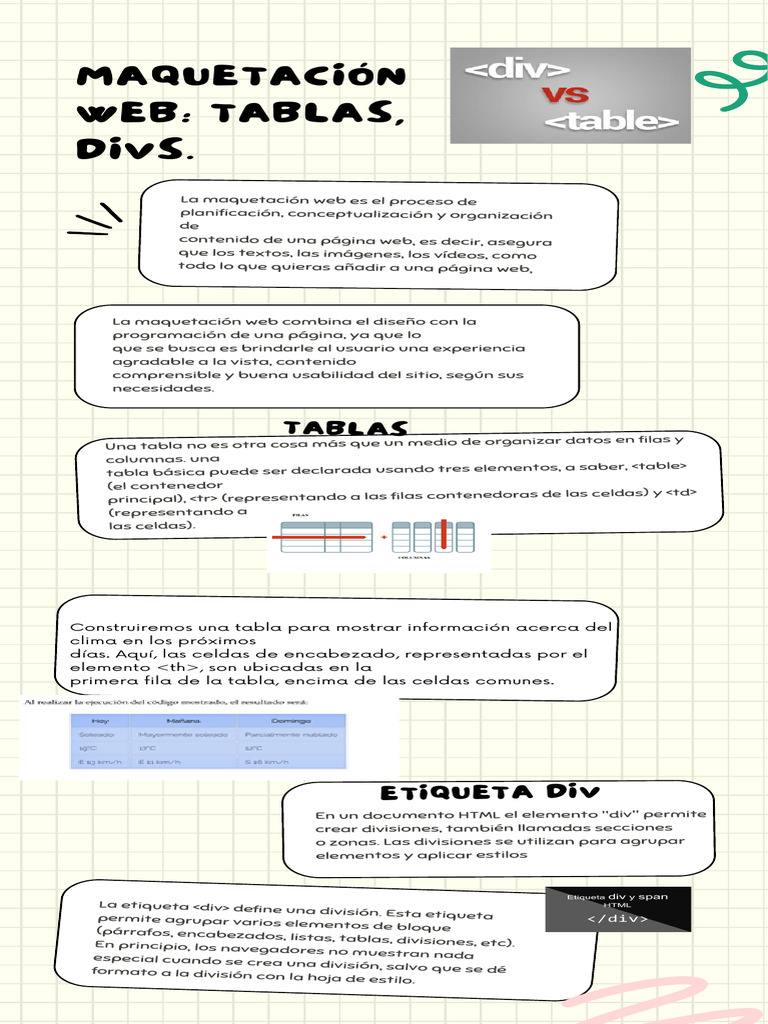 Maquetación Web: Tablas, Divs. | PDF | Red mundial | Internet y web