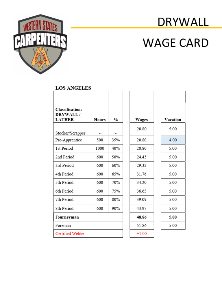 Drywall gage card | PDF