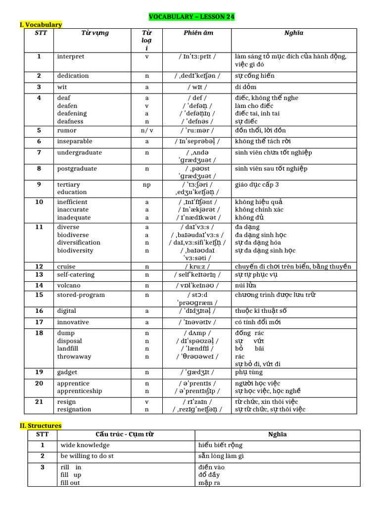 Vocabulary Lesson-24 | PDF