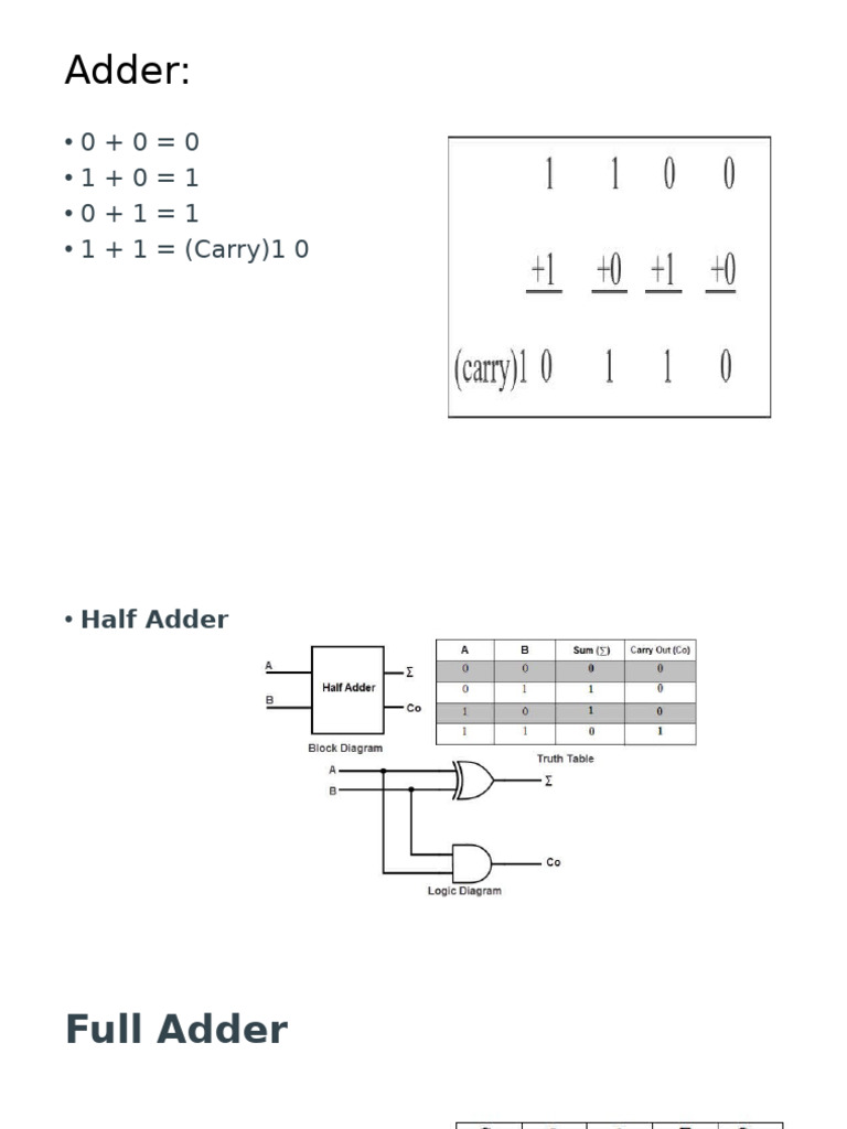 Binary Adder | PDF