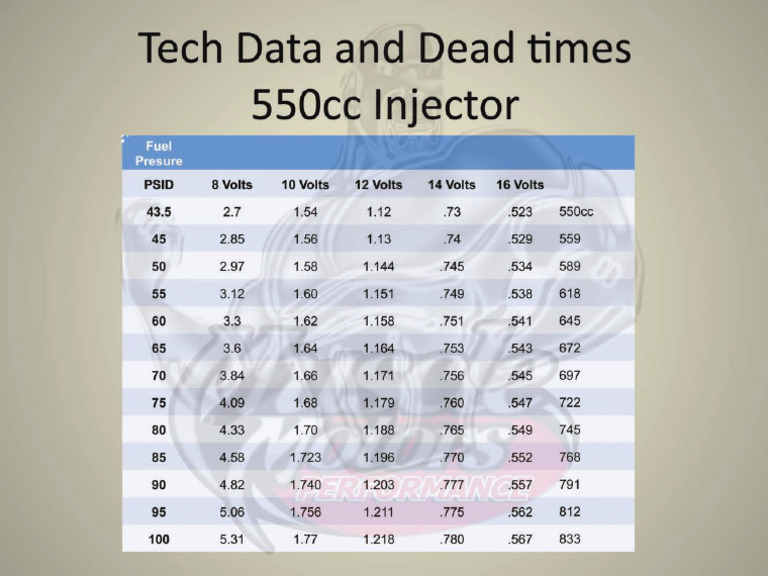 550 CC | PDF