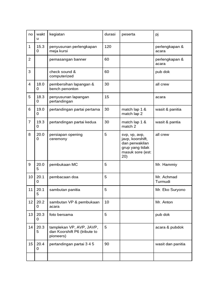 Contoh Run Down Acara | PDF