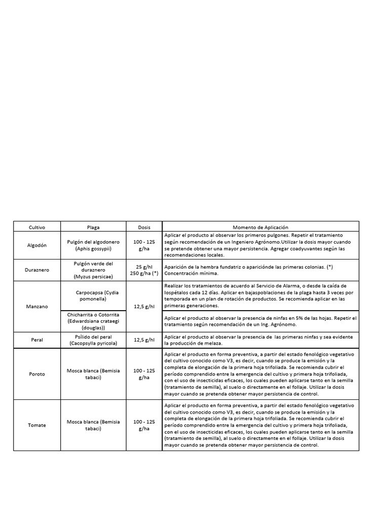 ACETA | PDF