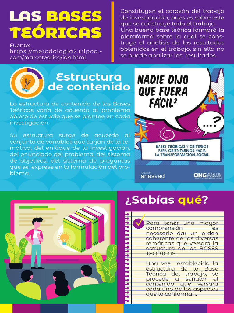 Bases Teóricas de La Investigación (Infografía) | PDF