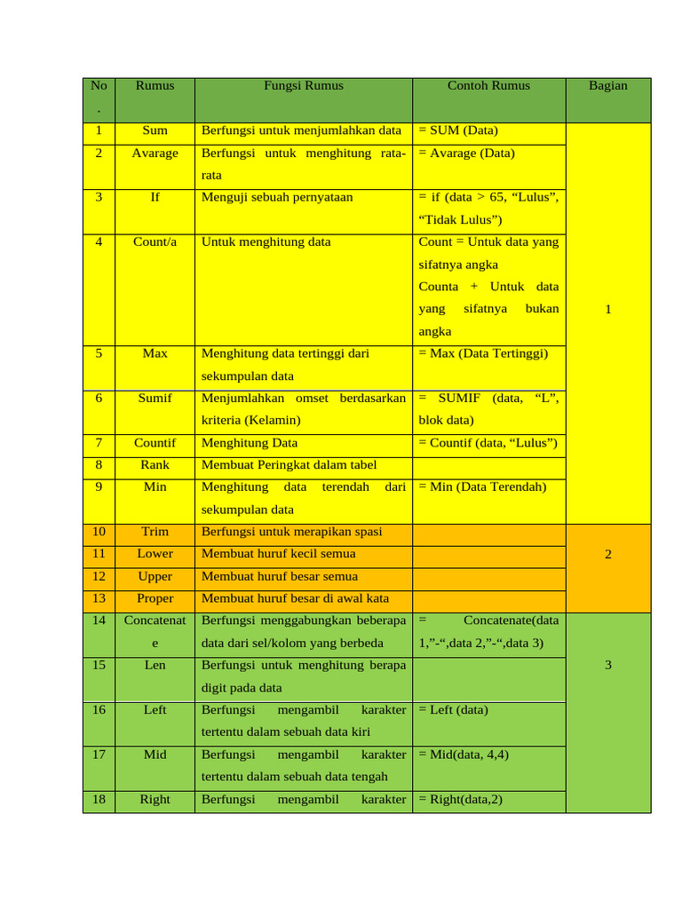 Rumus Exel | PDF