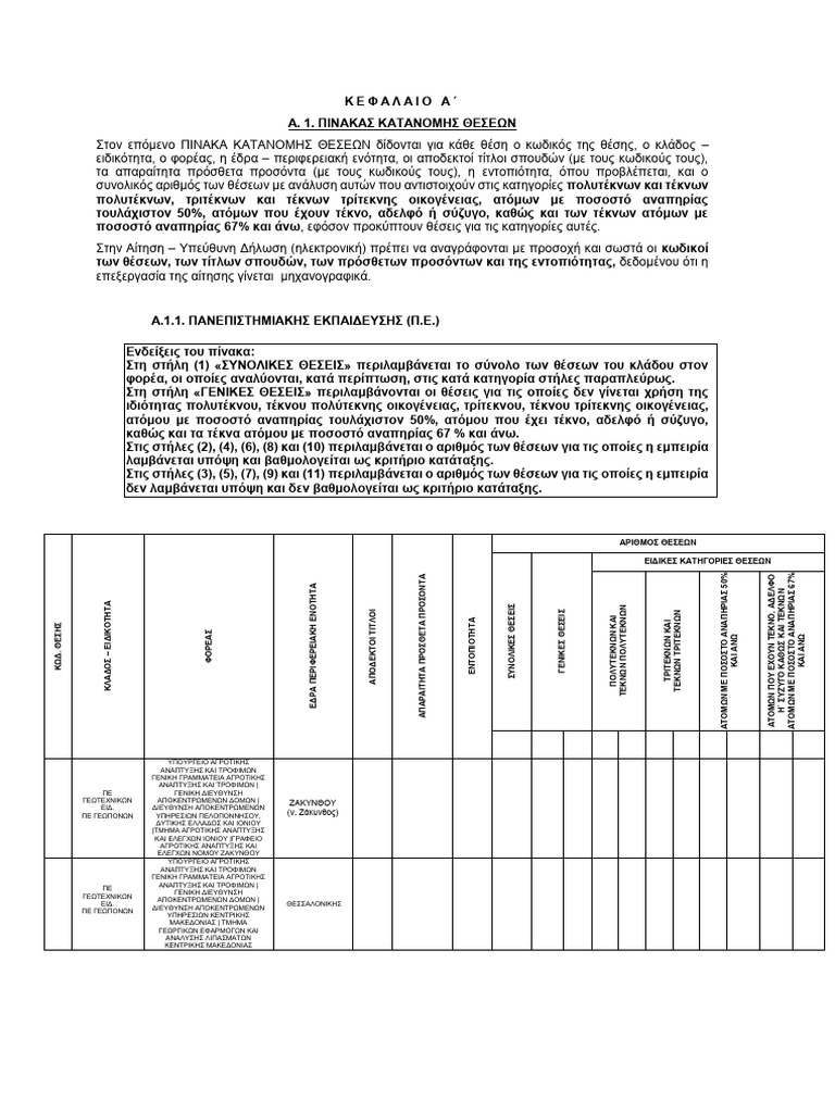 5Κ 2024 Πίνακες Θέσεων | PDF