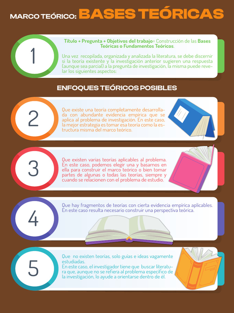 Bases Teóricas de la Investigación (Infografía) | PDF