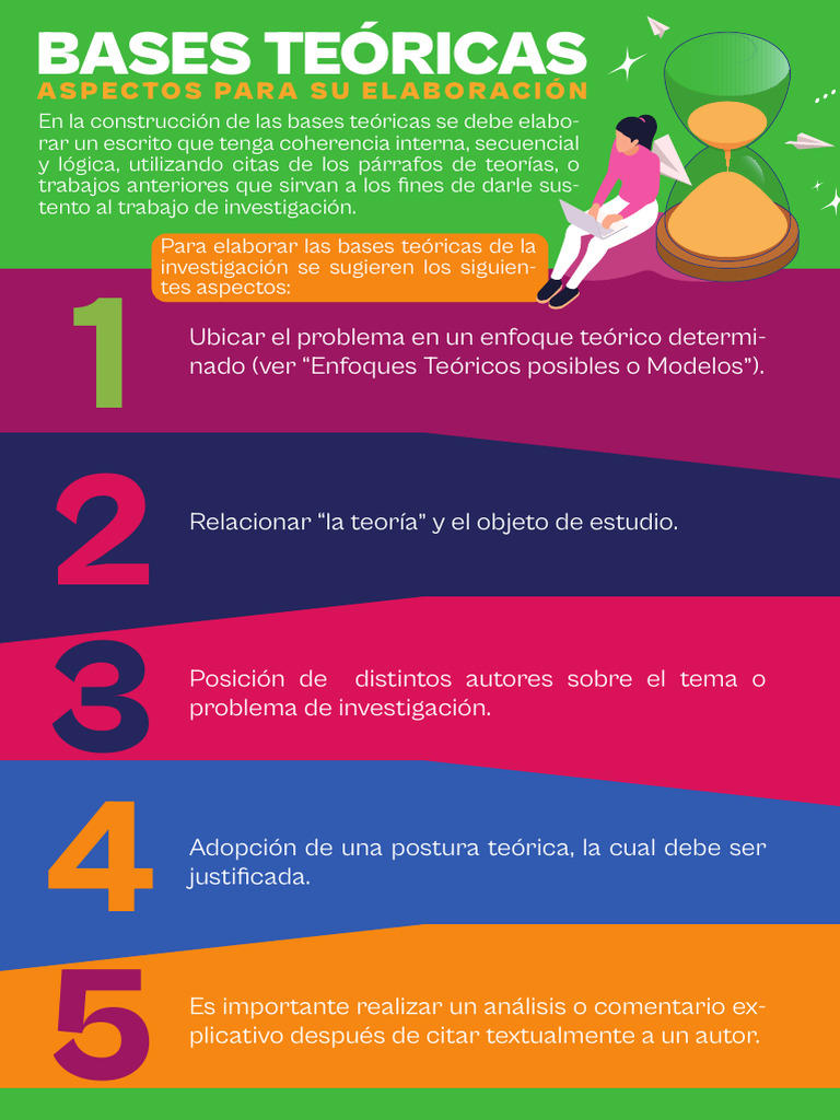 Bases Teóricas de La Investigación (Infografía) | PDF