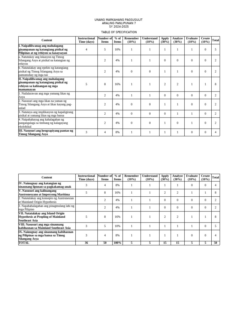 Ap7 Tos Unang Markahang Pagsusulit | PDF