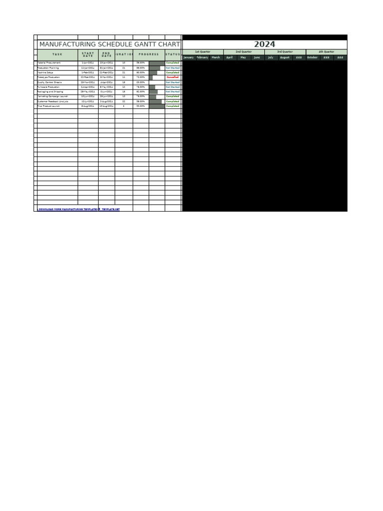 Manufacturing Schedule Gantt Chart Template | PDF