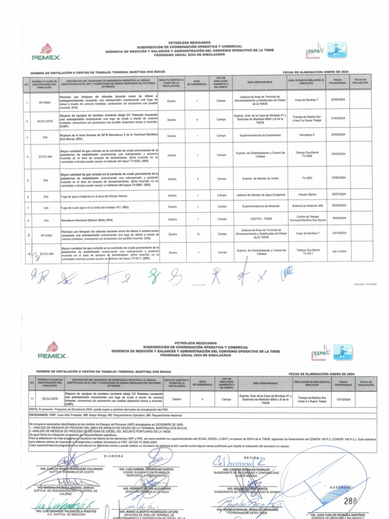 Programa Anual de Simulacros Scoc TMDB 2024 | PDF