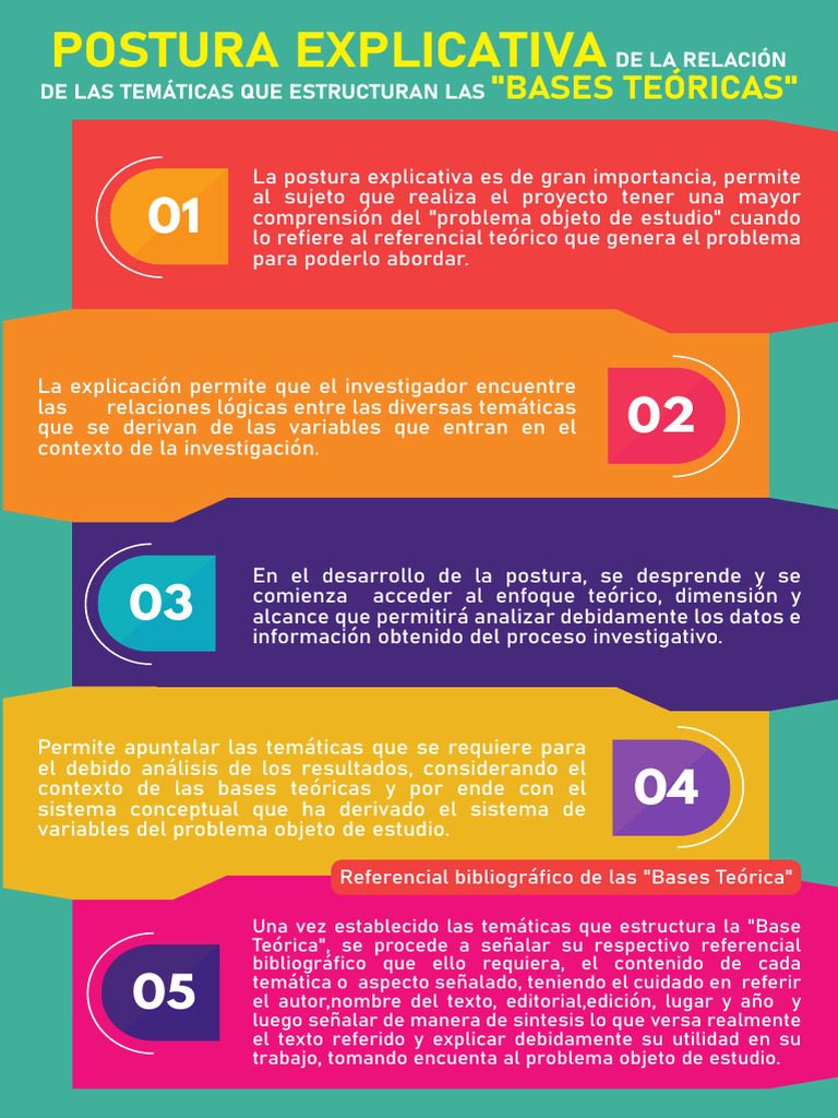 Bases Teóricas de la Investigación (Infografía) | PDF