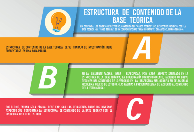 Estructura de la Base Teórica | PDF