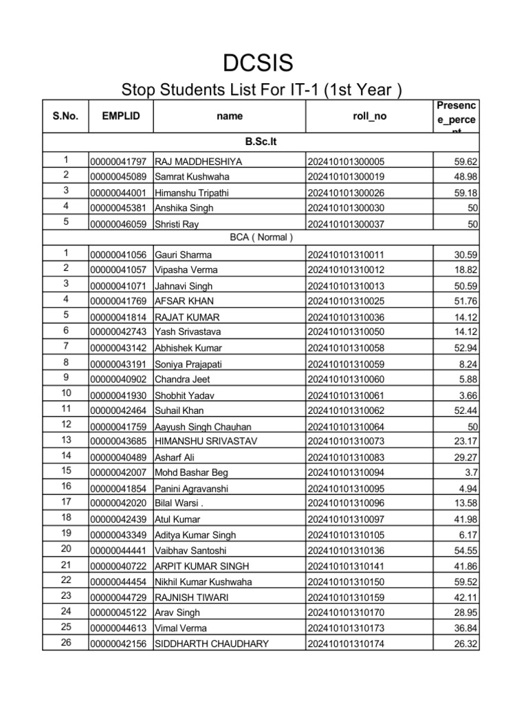 Stop List 1 Year Bca, BSC IT | PDF
