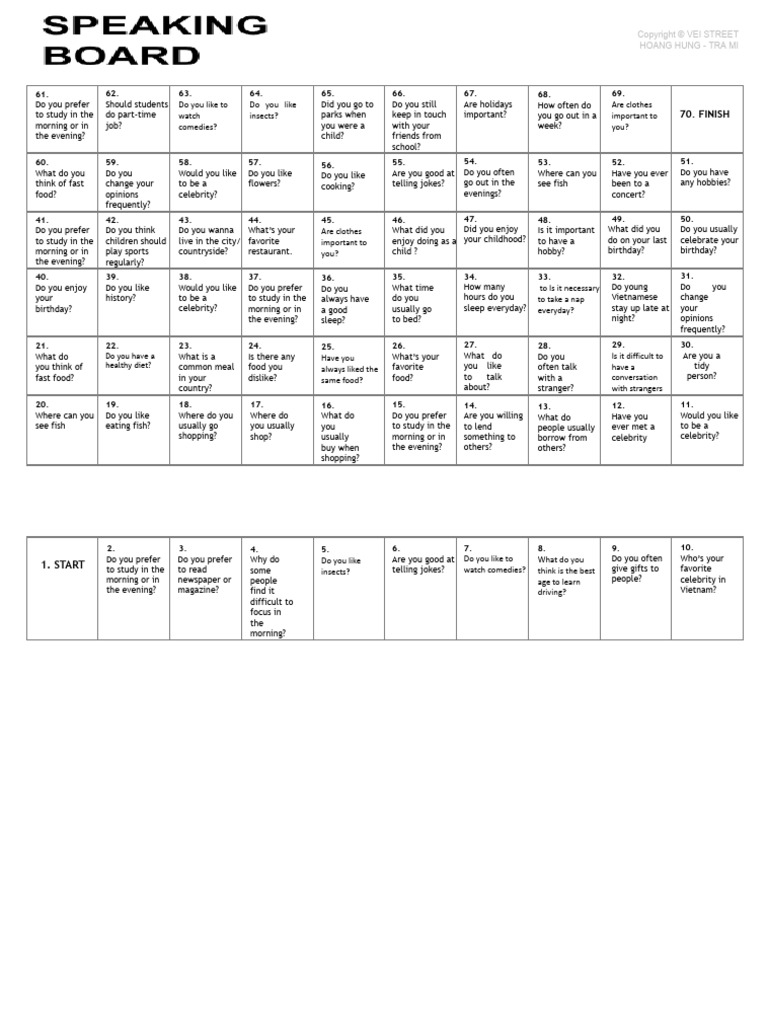 Speaking Board - Part 1 | PDF
