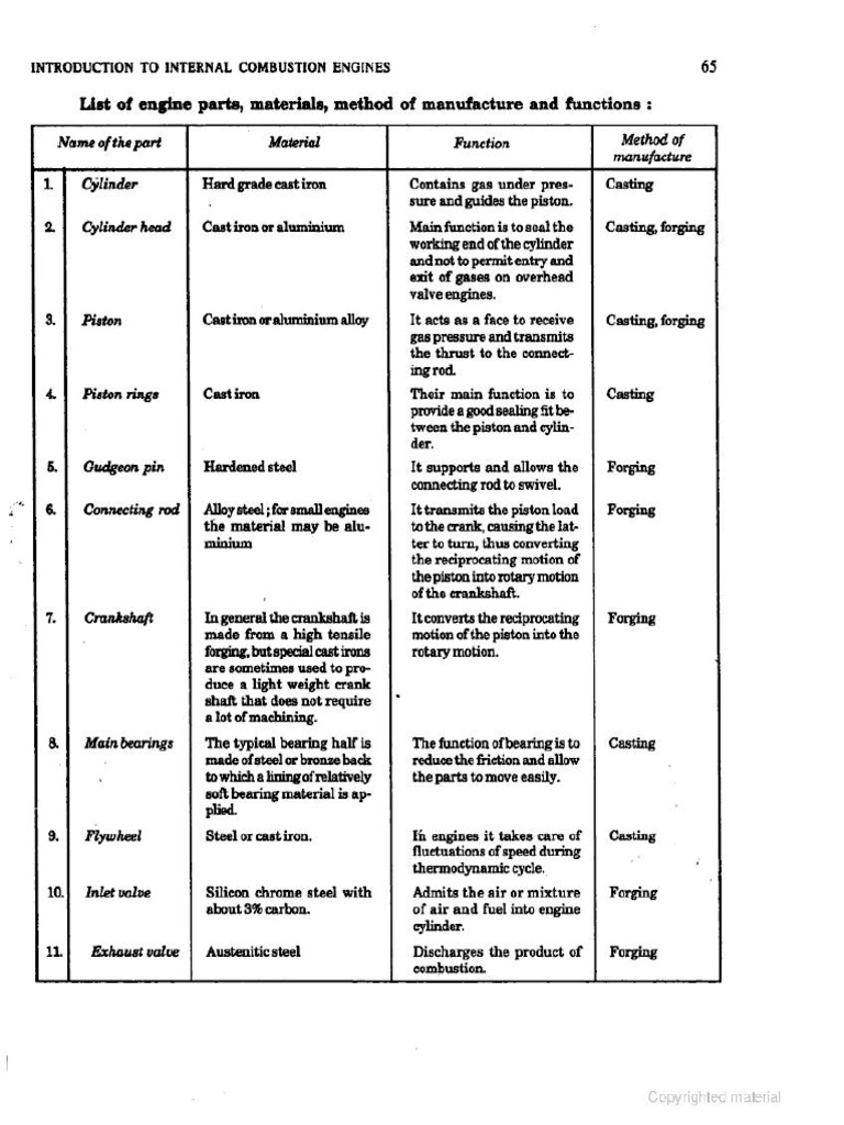 Ic Engine | PDF