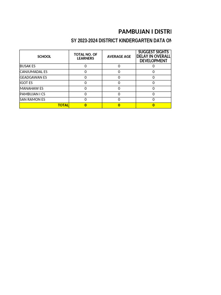 Pambujan I District Data On Ecd | PDF