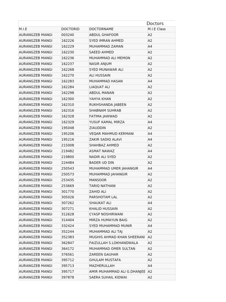 Doctor List | PDF
