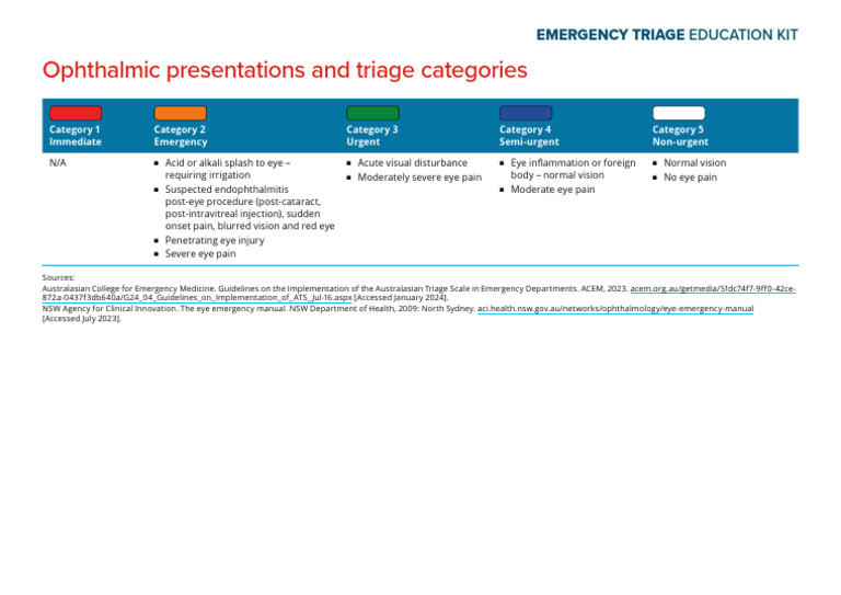emergency_triage_education_kit_-_ophthalmic_presentations_and_triage_categories | PDF