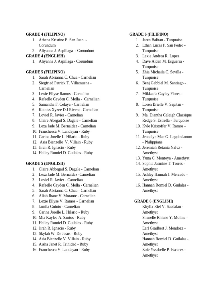 List of Qualifiers For Elims | PDF