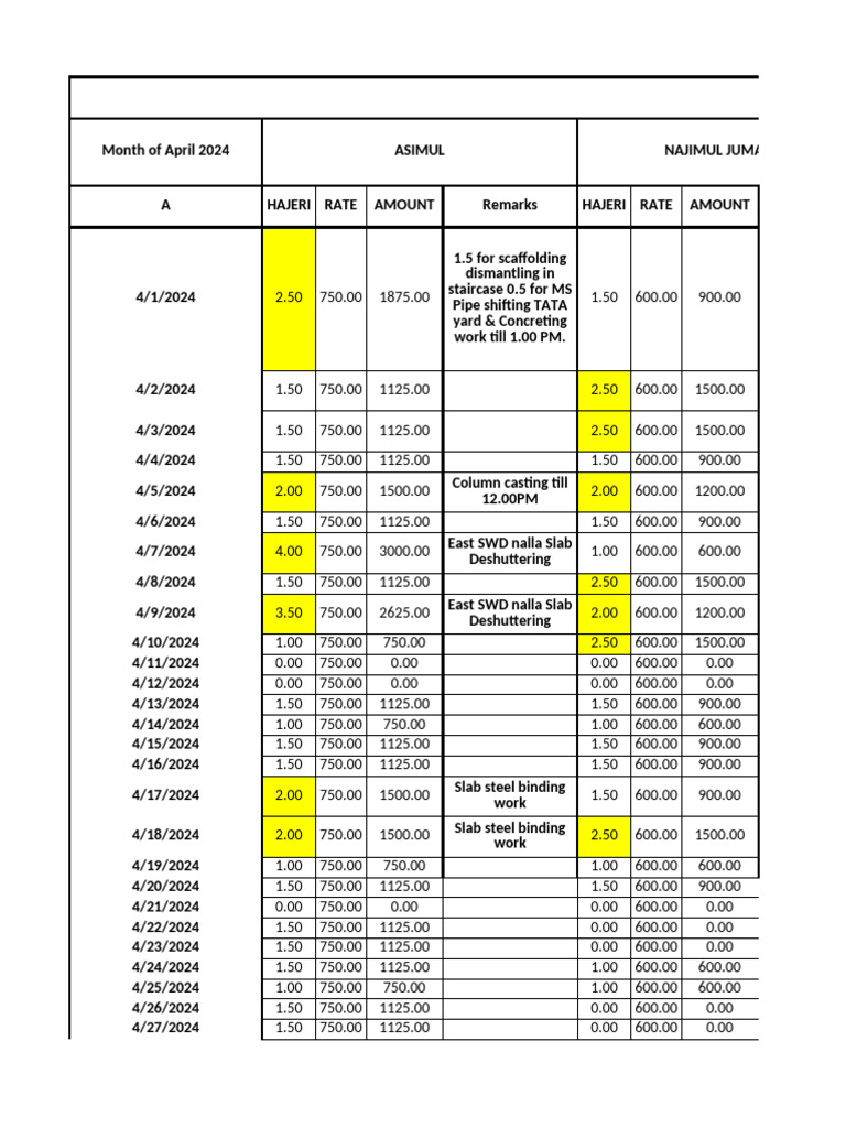 Rigger Salary Details Month of April 2024 (01.04.24 To 31.04.24) | PDF