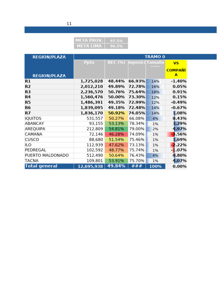 Reporte de Recuperación y Recaudación Al 11092024 R7 | PDF
