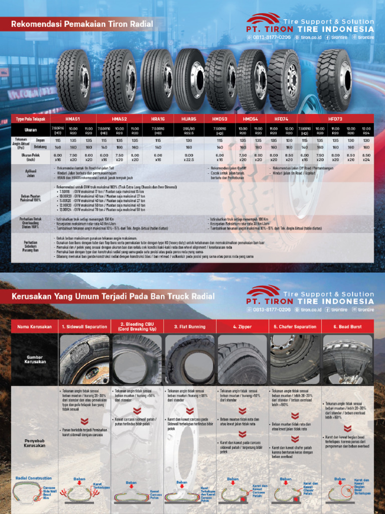 Tiron Rekomendasi Ban A4 Kirim REV.3 | PDF