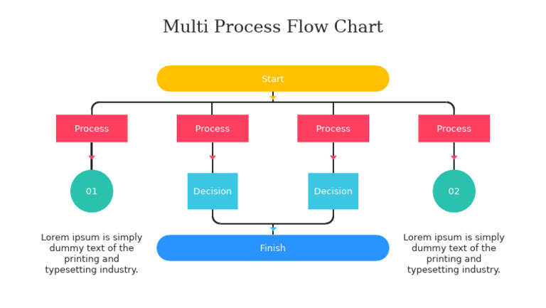 703646-Multi Process Flow Chart | PDF