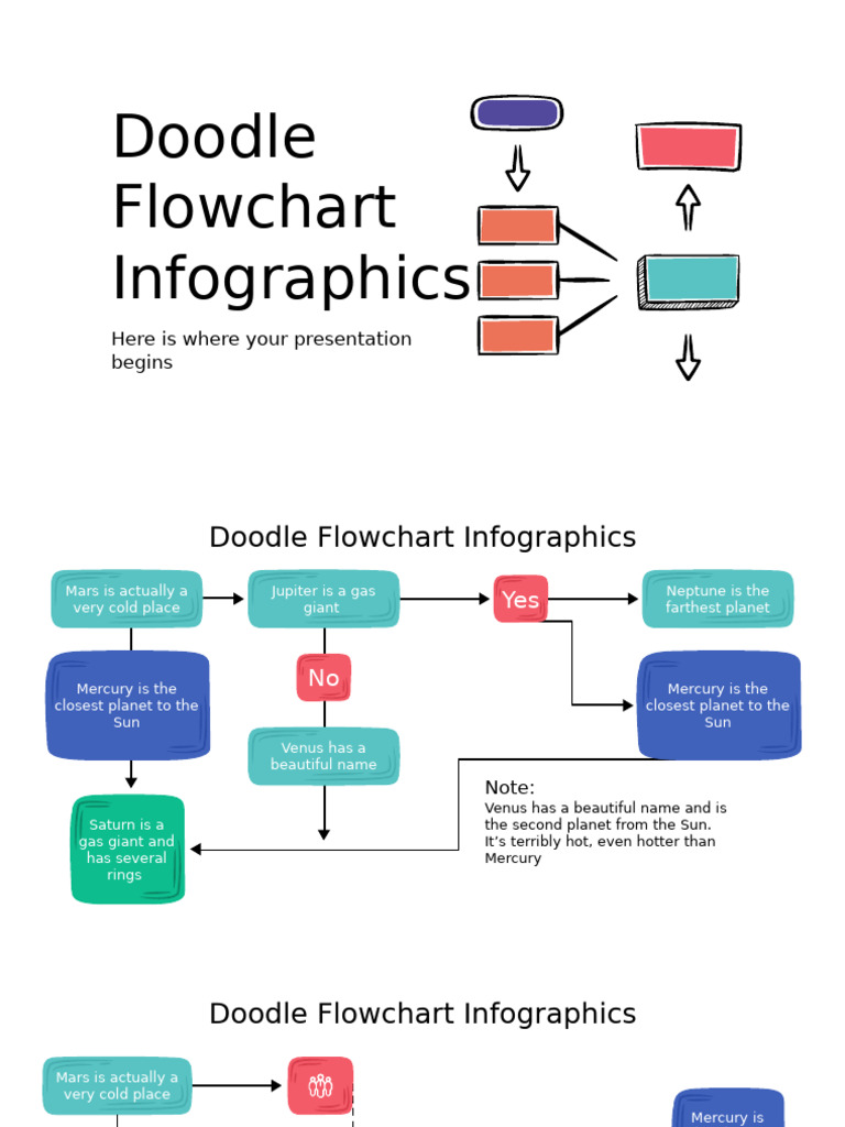 Doodle Flowchart Infographics by Slidesgo | PDF