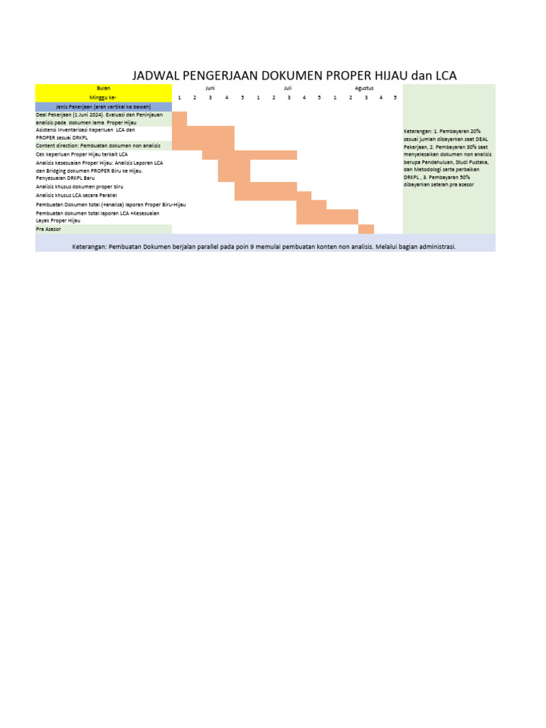 TIMELINE PROPER DAN LCA | PDF