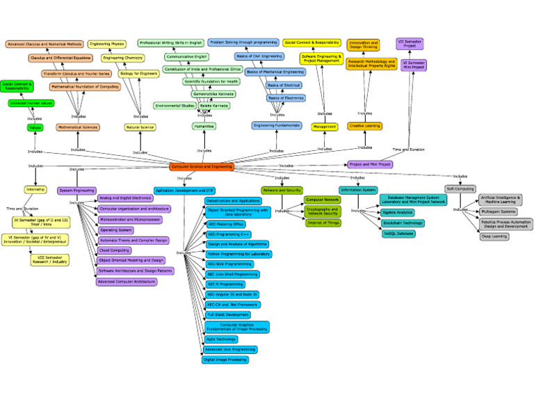 Computer Science and Engineering | PDF