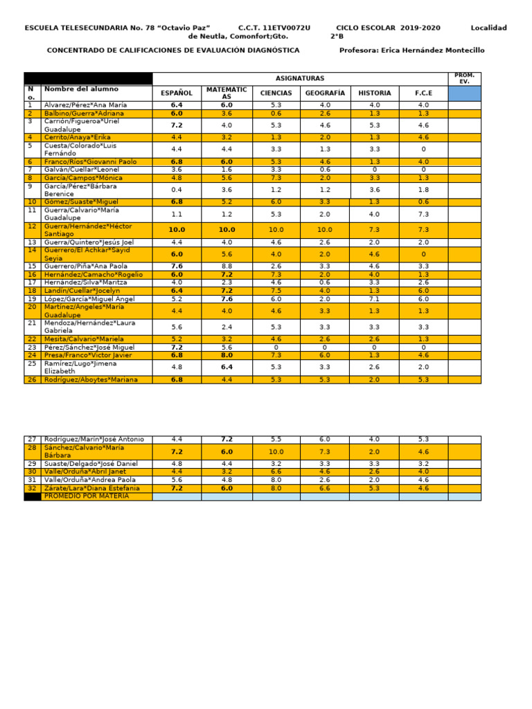 Promedios 2ºB | PDF