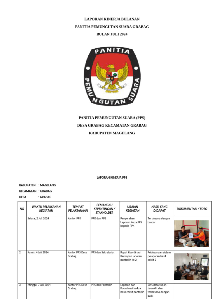 Laporan Kinerja Pps 2 | PDF