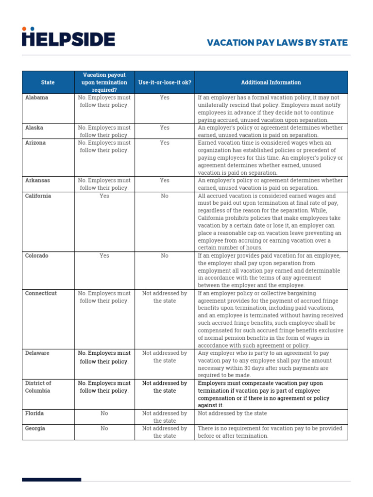 Vacation Pay by State Helpside | PDF