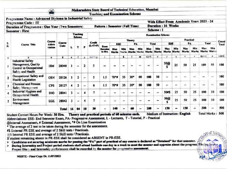 ADIS First Semester Subject, Teaching and Examination Scheme | PDF