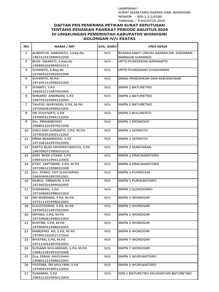 Daftar Penerima KP Agustus 2024 - 4C Keatas | PDF