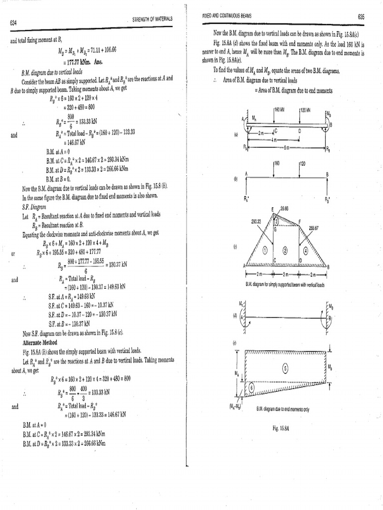 Strength of Material by R K Bansal 109 | PDF