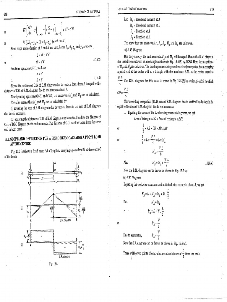 Strength of Material by R K Bansal 125 | PDF