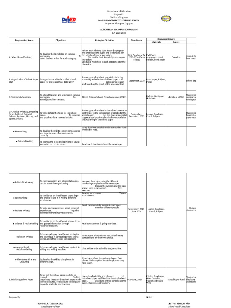 Campus Journalism Action Plan | PDF