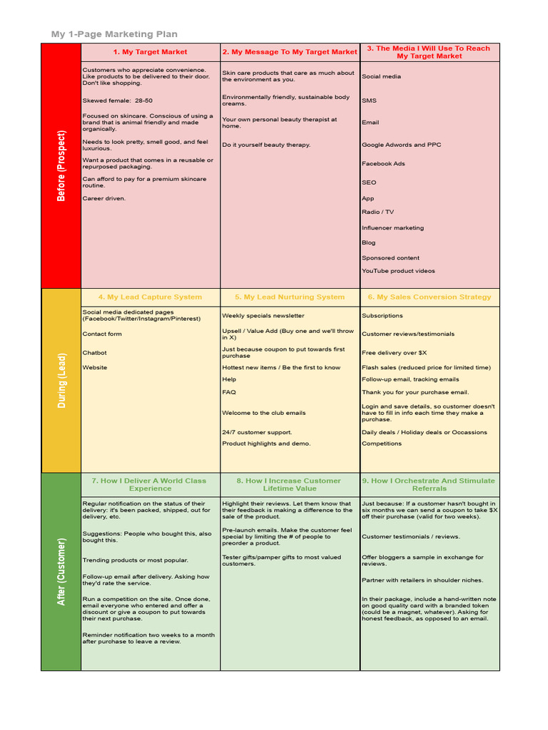 1PMP-Examples - XLSX - ECOMMERCE | PDF