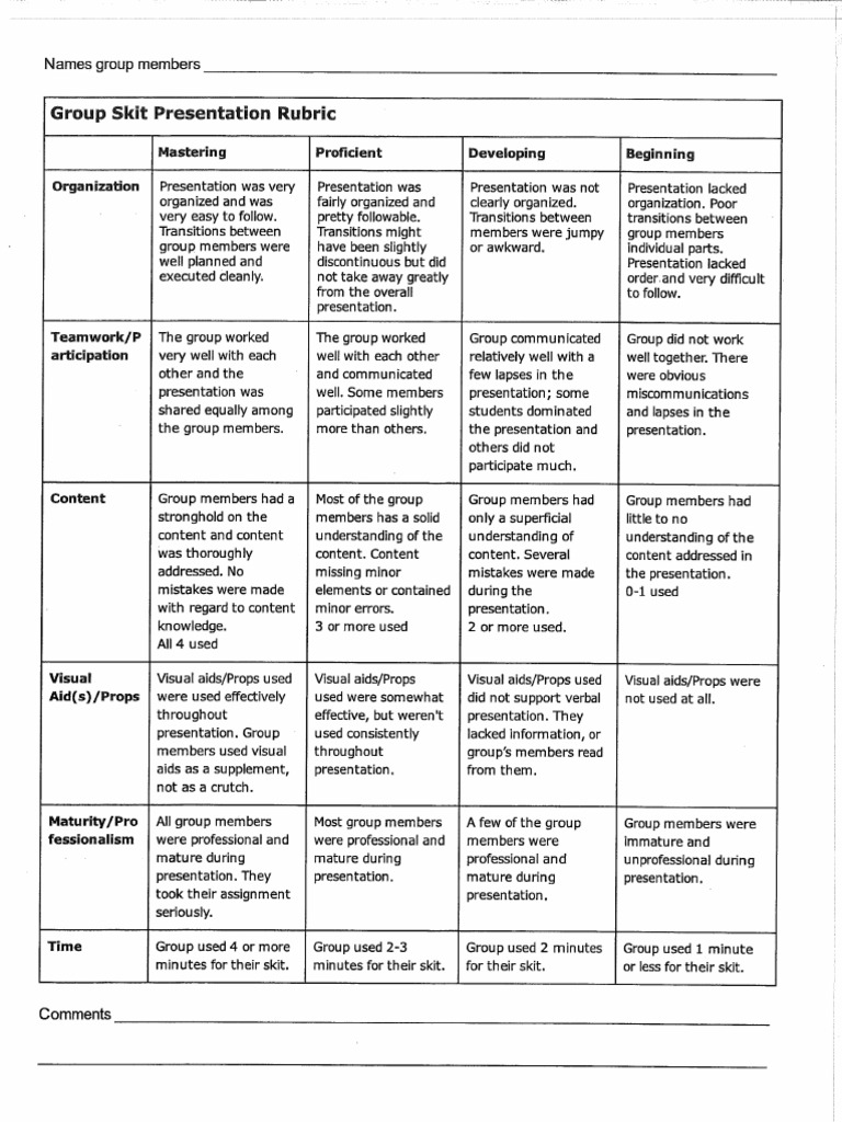 Oral Presentation Rubric | PDF